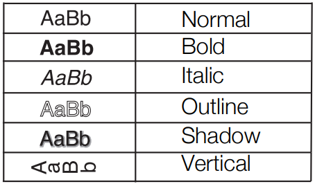 How to use my LetraTag labelmaker?