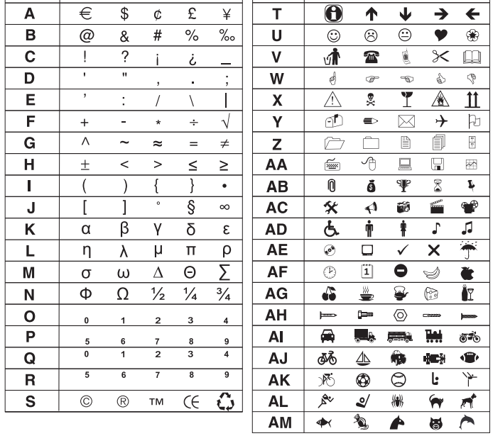 How to use my LetraTag labelmaker?