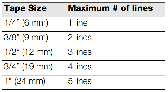How to use my LabelManager Executive 640CB?